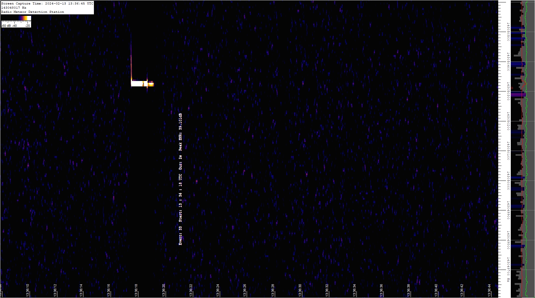 Radio Meteor Detection – plymouthmeteors.com
