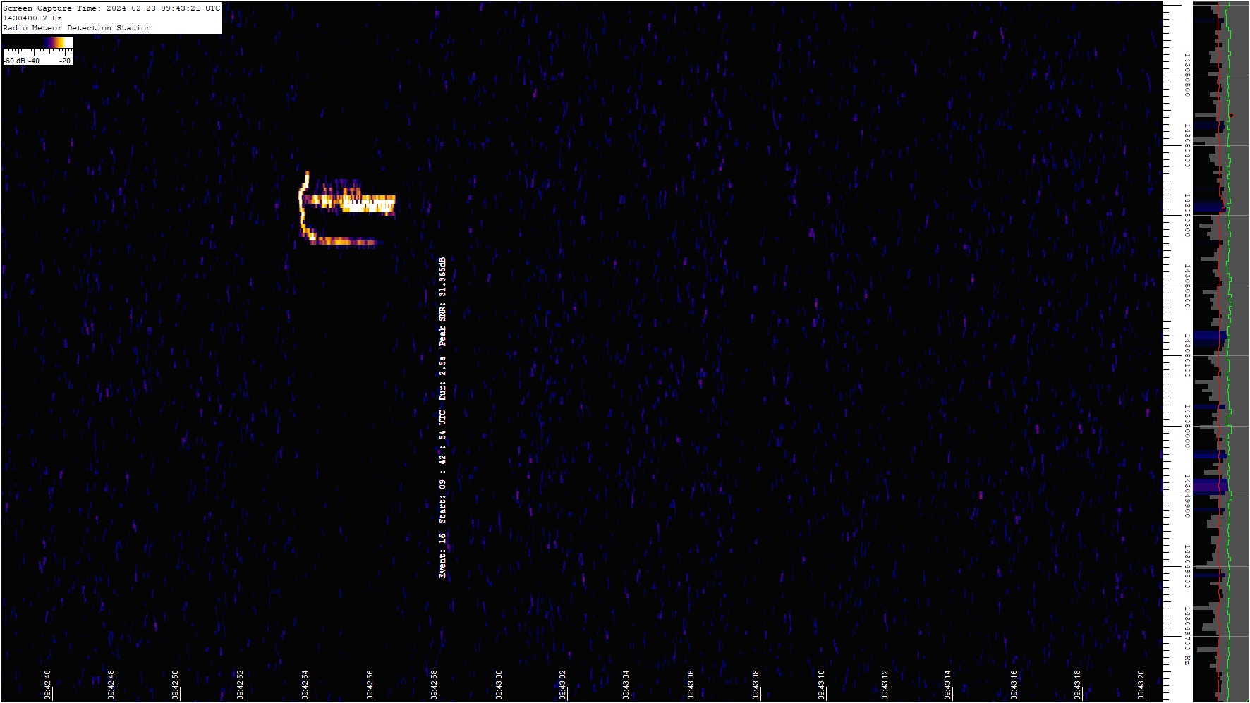 Radio Meteor Detection – plymouthmeteors.com