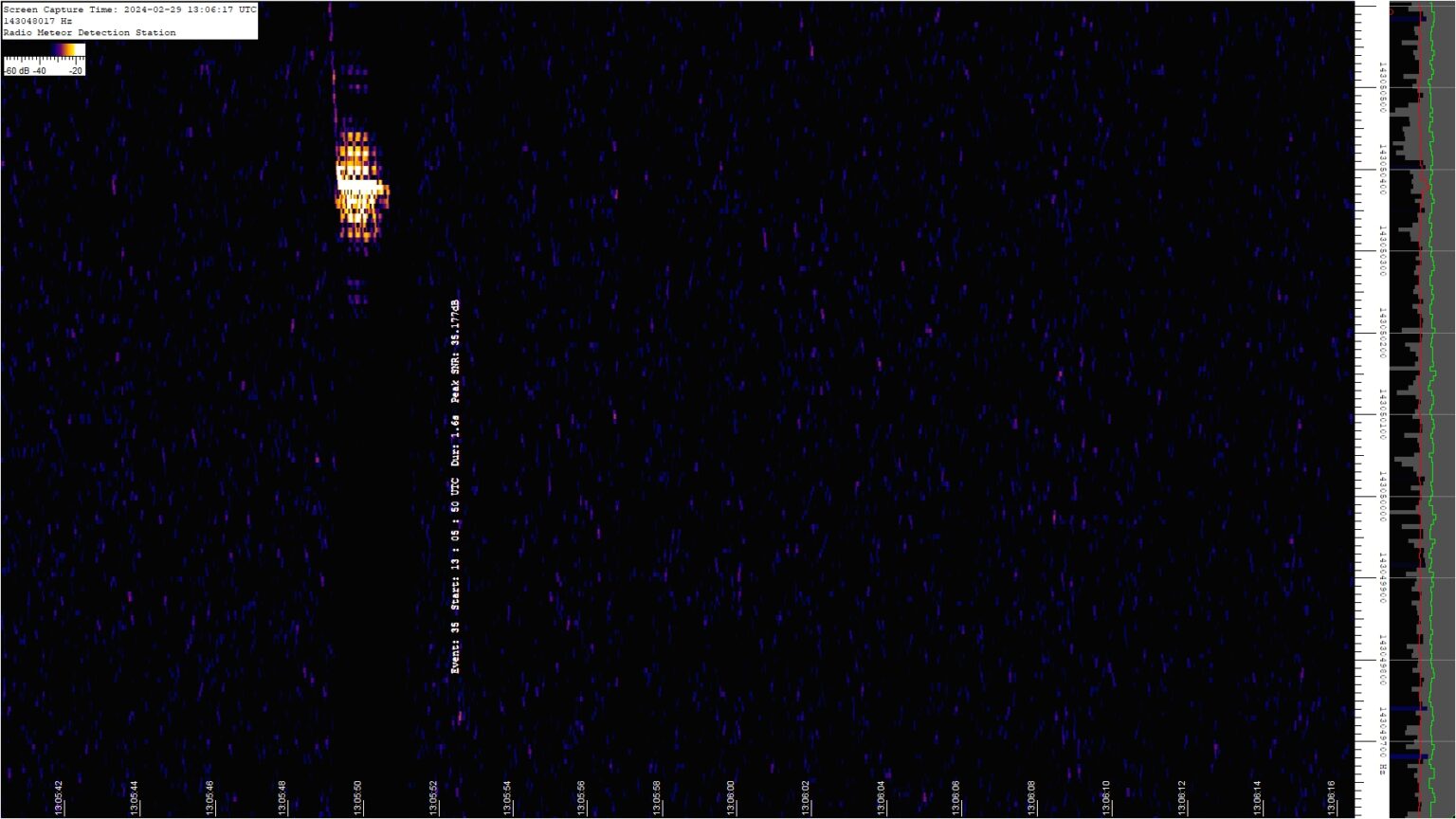 Radio Meteor Detection – plymouthmeteors.com