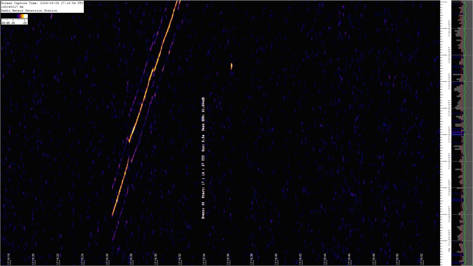 Radio Meteor Detection – plymouthmeteors.com