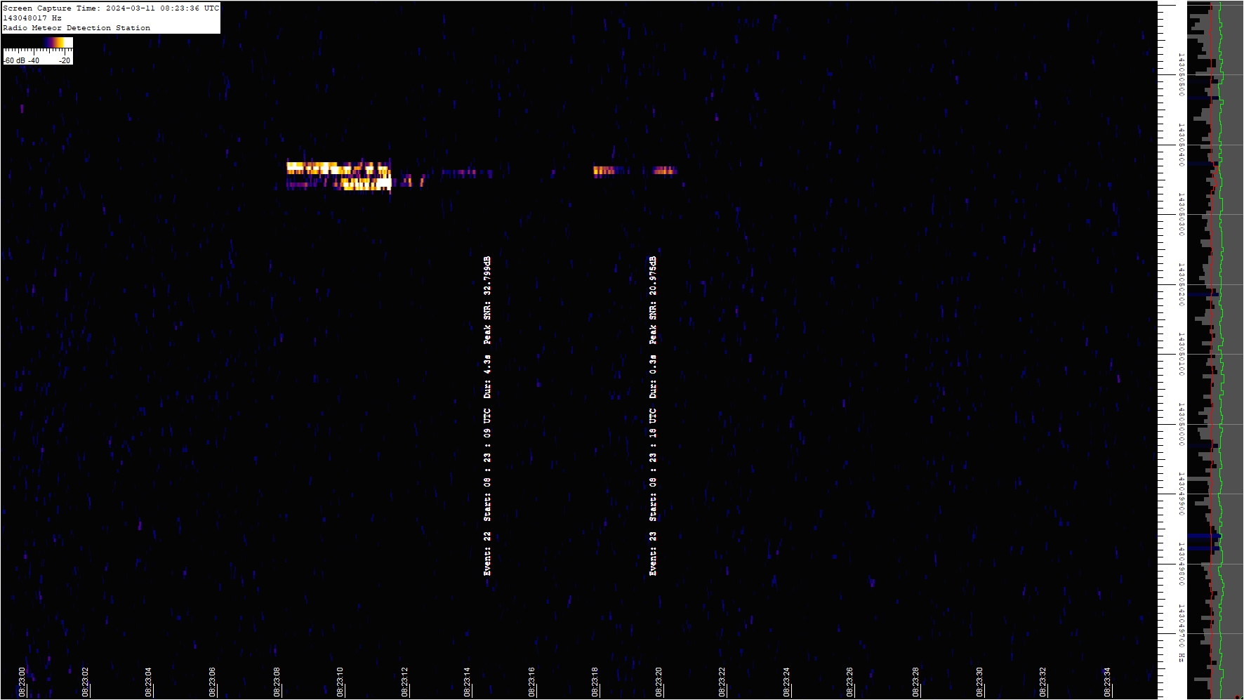 Radio Meteor Detection – plymouthmeteors.com