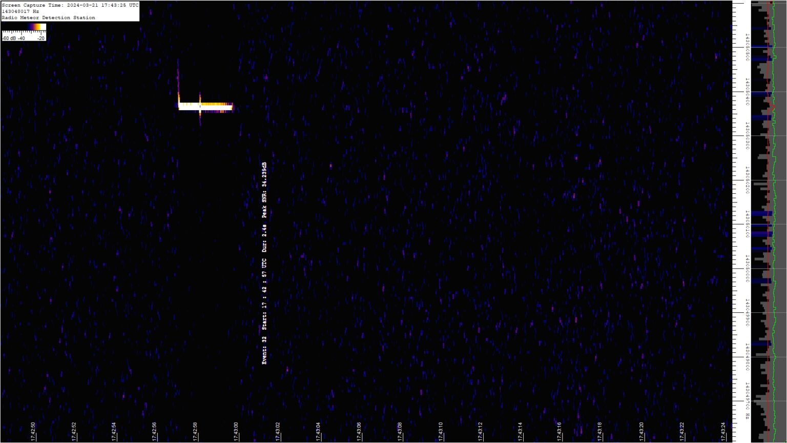 Radio Meteor Detection – plymouthmeteors.com