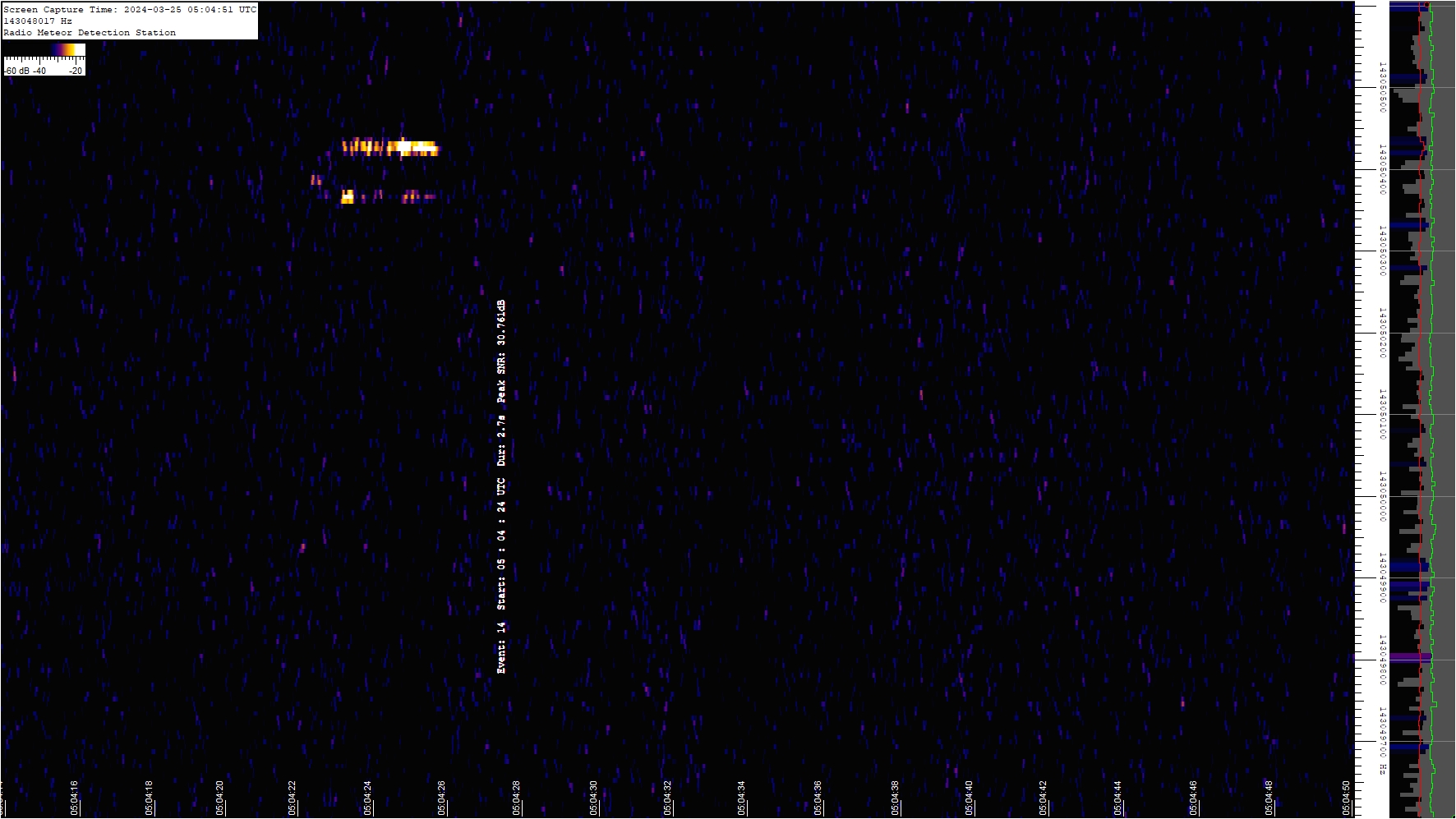 Radio Meteor Detection – plymouthmeteors.com