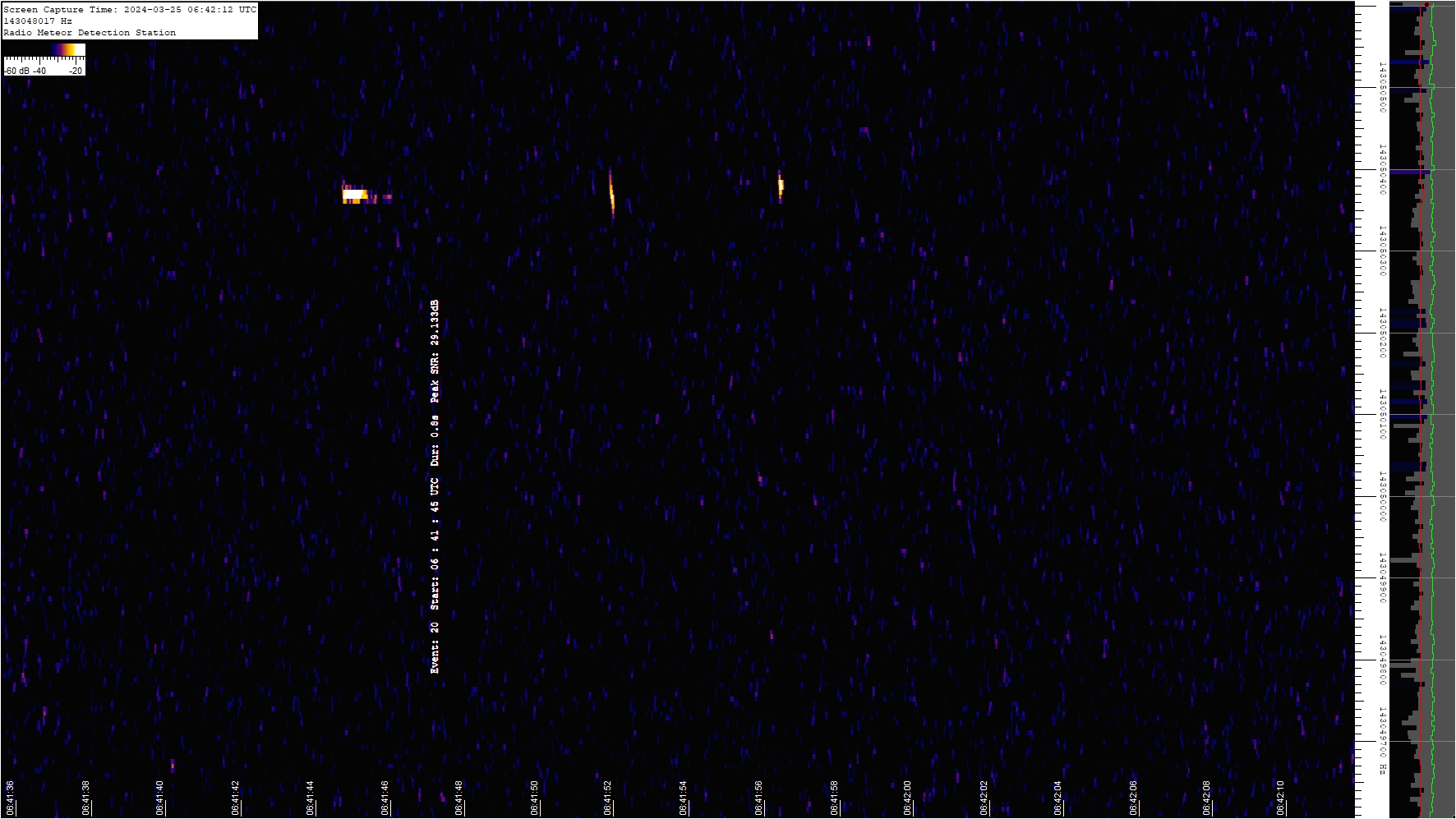 Radio Meteor Detection – plymouthmeteors.com