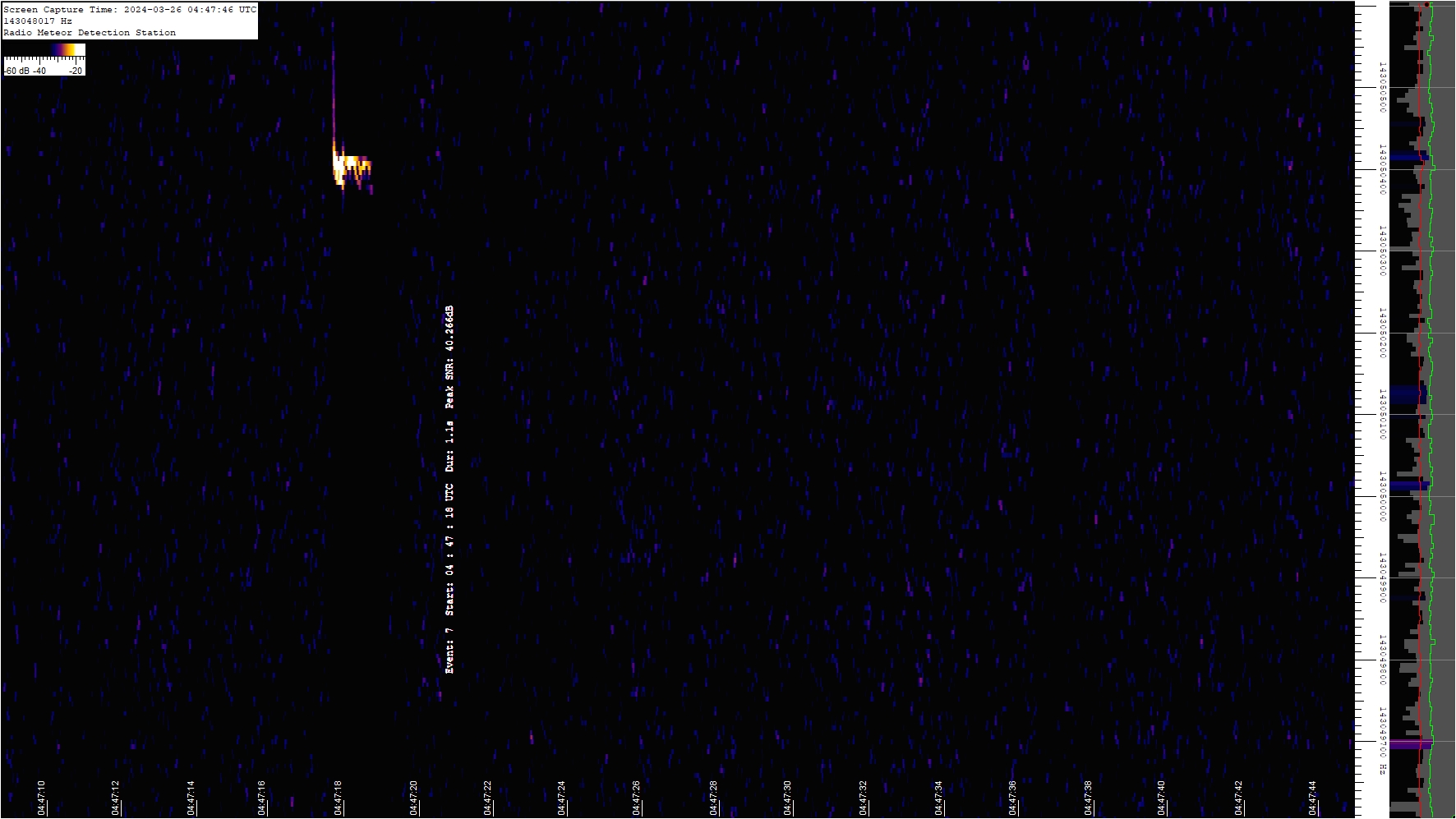 Radio Meteor Detection – plymouthmeteors.com