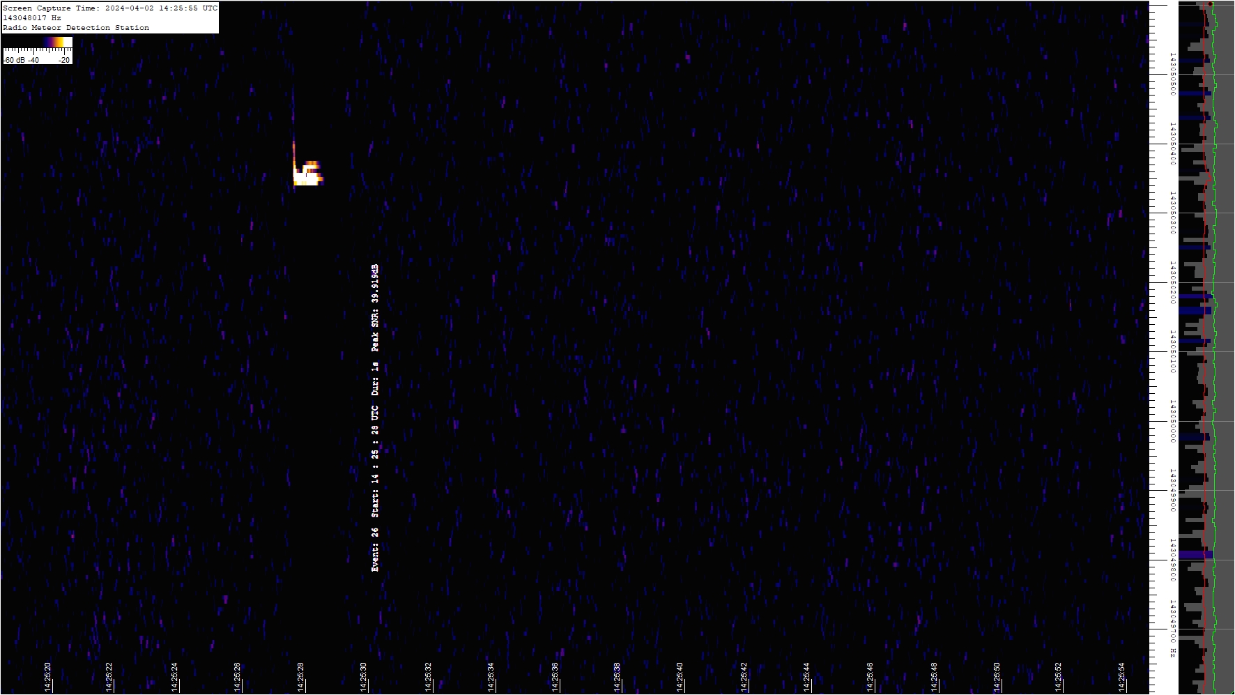 Radio Meteor Detection – plymouthmeteors.com