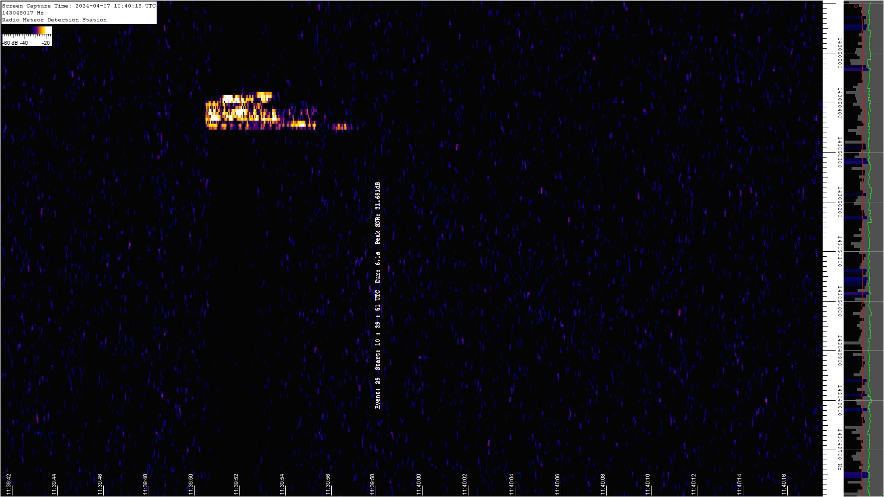 Radio Meteor Detection – plymouthmeteors.com