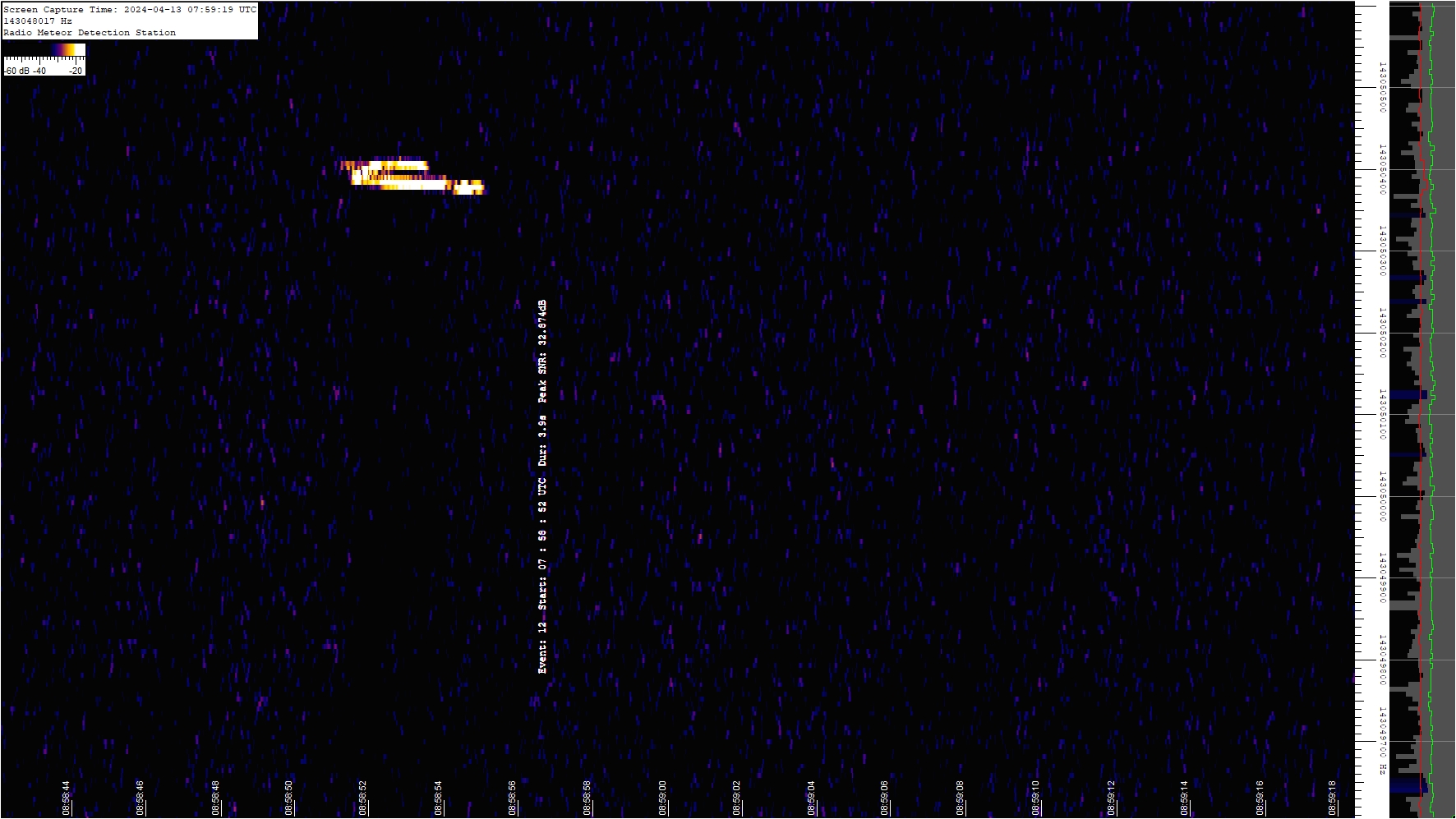 Radio Meteor Detection – plymouthmeteors.com